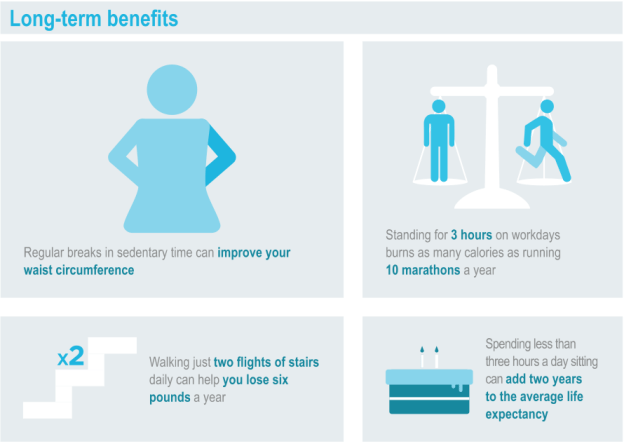 InMovement Seeks to Reduce Impact of The Sedentary Day - aSweatLife