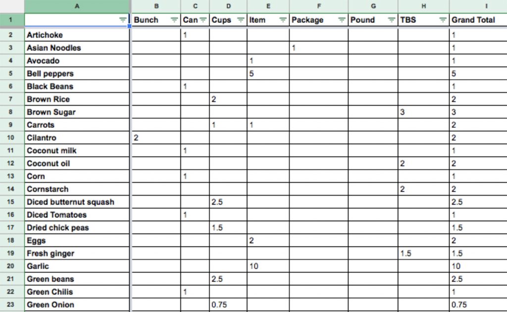 How to Start Meal Planning With Google Sheets - aSweatLife