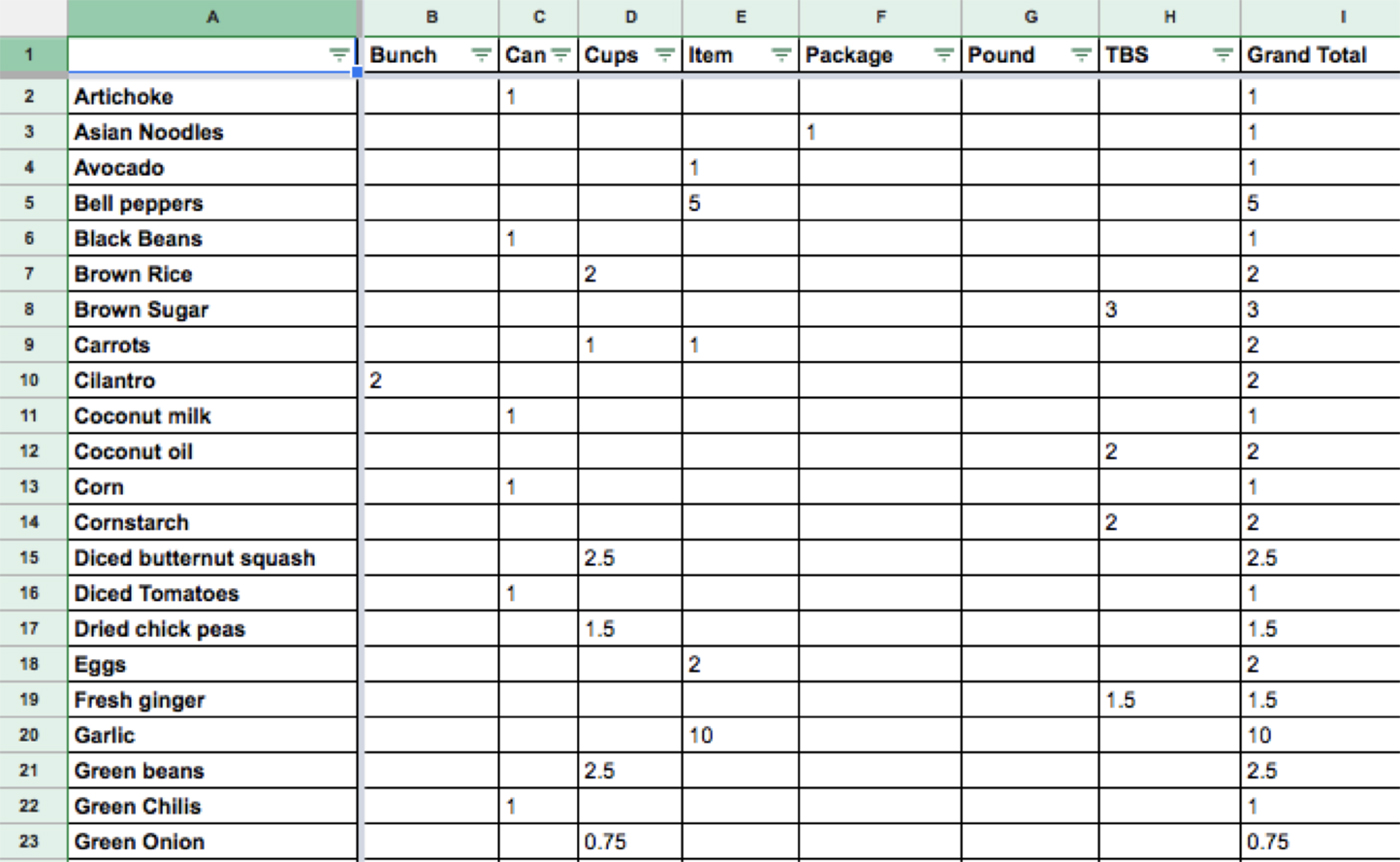 How To Start Meal Planning With Google Sheets ASweatLife