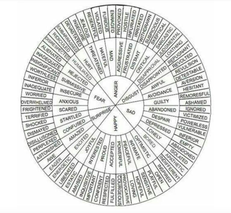 The Importance of Naming Your Emotions - aSweatLife