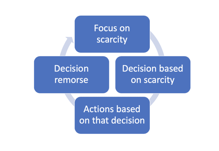 The Scarcity Trap and - More Importantly - Avoiding It - aSweatLife