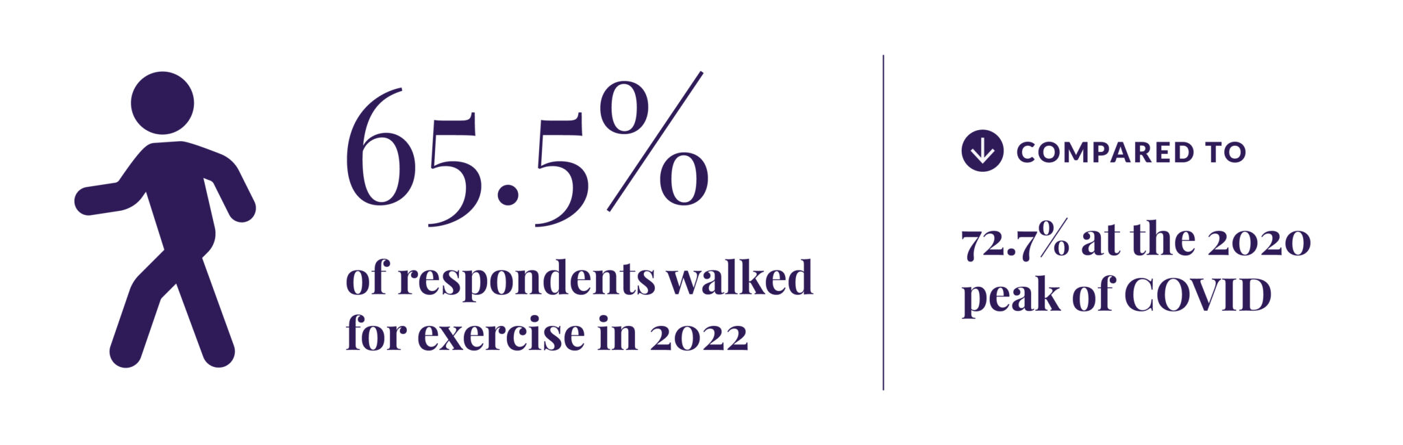 The State of Fitness in 2023: How You’re Moving and How Much You’re ...